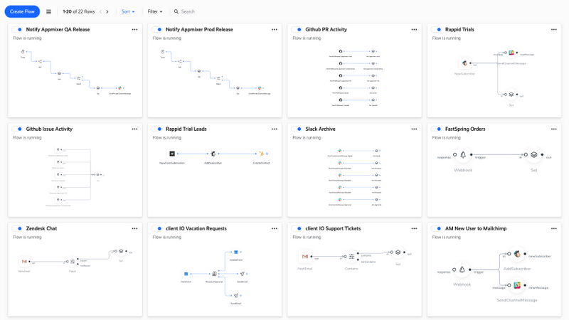 Embedded iPaaS and Workflow Automation System – Appmixer